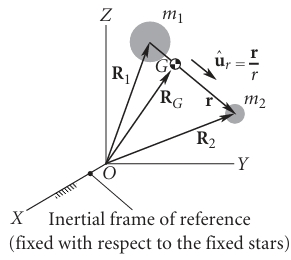 2 Two Body Problem – Orbital Mechanics: Keplerian model